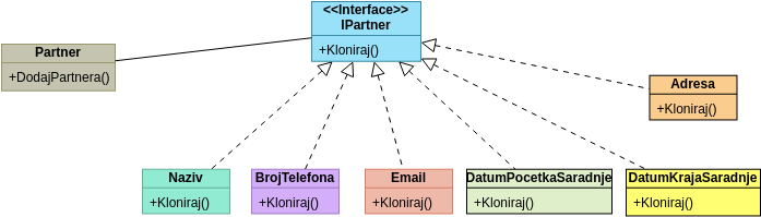 Untitled | Visual Paradigm User-Contributed Diagrams / Designs